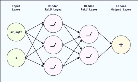 Intro To PyTorch And Neural Networks Intro To PyTorch And Neural Networks Cheatsheet Codecademy