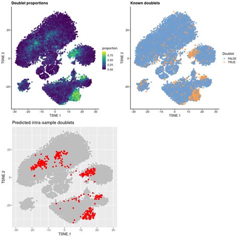 Chapter 8 Doublet Detection Advanced Single Cell Analysis With Bioconductor