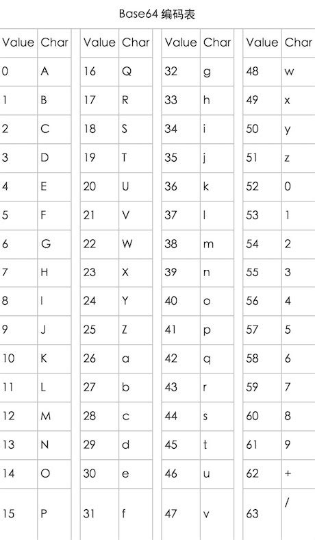 Base64编解码的c语言实现base64编码的c伪代码示例 Csdn博客