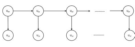 Synthetic Time Series Under Example Download Scientific Diagram
