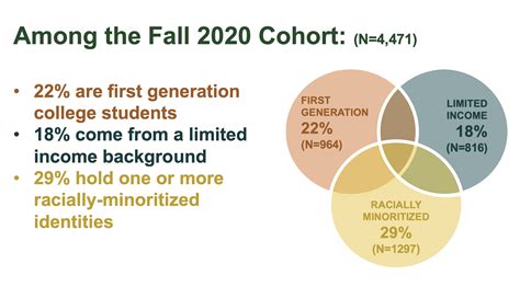 Rbei Proposal Unifying And Strengthening First Generation Efforts At