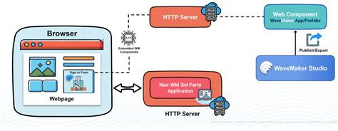 Prefabs As Webcomponents Making Your Ui Run Anywhere Everywhere