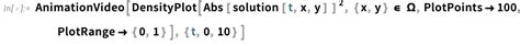 New In 14 Pdes And System Modeling—wolfram Blog