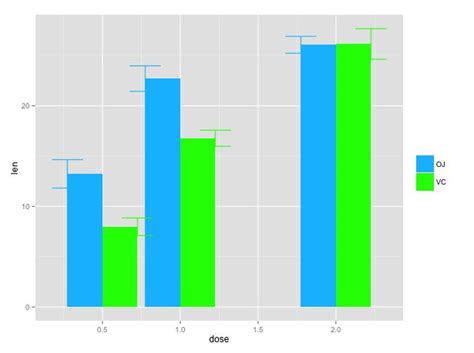R Force Error Bars To Be In The Middle Of Bar Stack Overflow