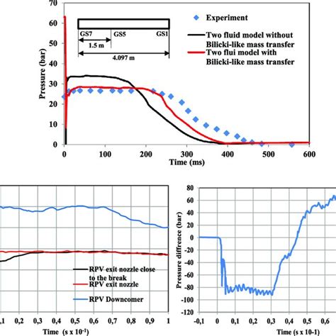 Pressure Wave Propagation Upper Diagram Comparison Between Measured Download Scientific