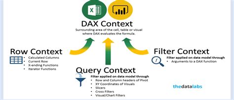 How To Learn Dax Thedatalabs