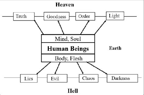 cartesian duality source adapted from kim 2001 download