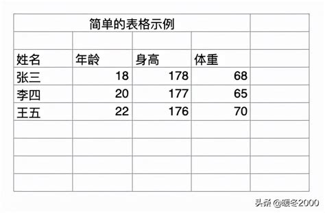 python之读取excel文件 excel怎么读取文件 正数办公