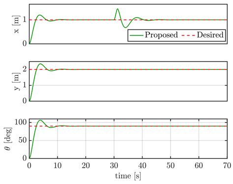 A Simple Learning Approach For Robust Tracking Control Of A Class Of