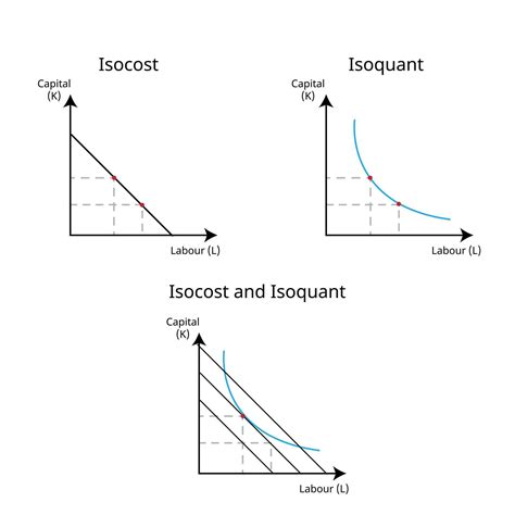 Isoquant Curve Shows All Combination Of Factors That Produce A Certain