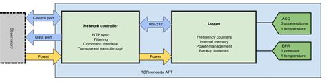 Apt Time Clock Wiring Diagram Wiring Flow Schema