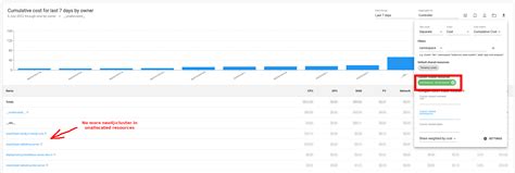 Allocation Reports Are Not Respecting The Globally Set Sharednamespaces Config · Issue 1548