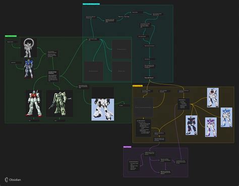 Finally understanding Canvas, here's my first large scale note! : r/ObsidianMD