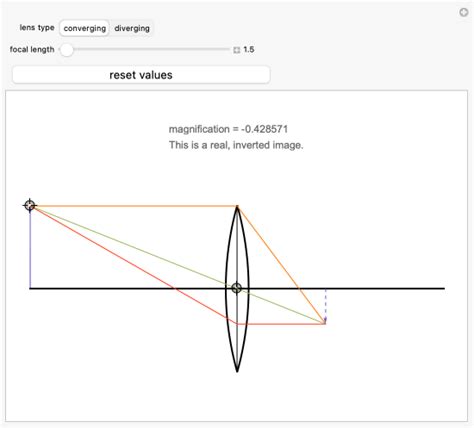 Wolfram Demonstrations Project