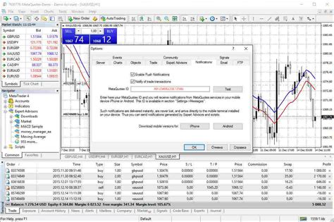 Metatrader 4 Review For 2021 Features Benefits Problems