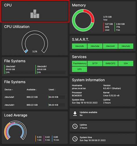 No Dashboard Cpu Stats Showing On Omv6 For Raspberry Pi Cm4 W