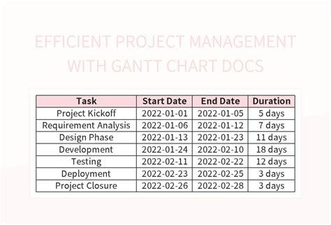 efficient project management with docs gantt chart excel template and