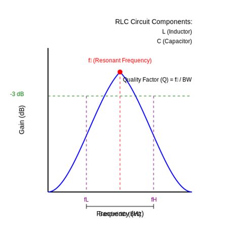 Bode Plot Analysis Tutorials On Electronics Next Electronics