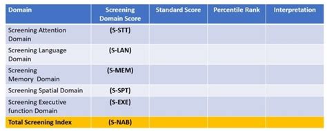 Sample Report Neuropsychological Assessment Battery Nab Screening