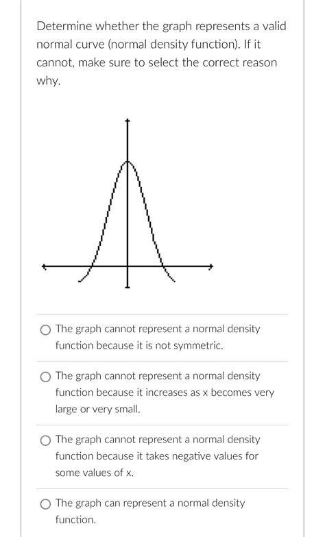 Solved Determine Whether The Graph Represents A Valid Normal Chegg