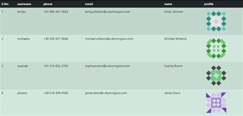 Advanced Add To Cart Functionality In Javascript Using Local Storage