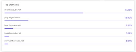 Join Addresses Not Showing Up · Plan Player Analytics Plan · Discussion 2807 · Github