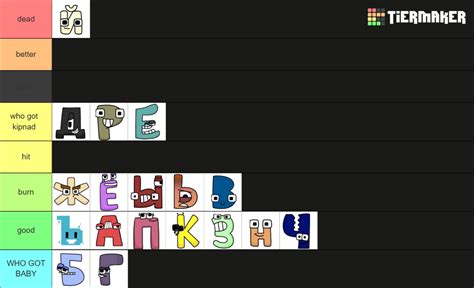 Russian Alphabet Lore All Letters V1 Tier List Community Rankings