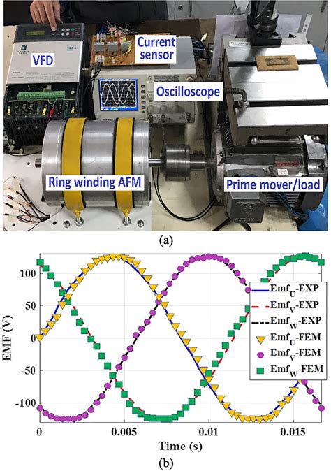 A Experimental Test Bench And B Comparison Of Simulated And Download Scientific Diagram