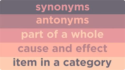 Grade 5 Analogies Quiz