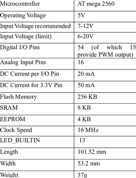 Technical Specification Of 2560 Microcontroller Download Scientific Diagram