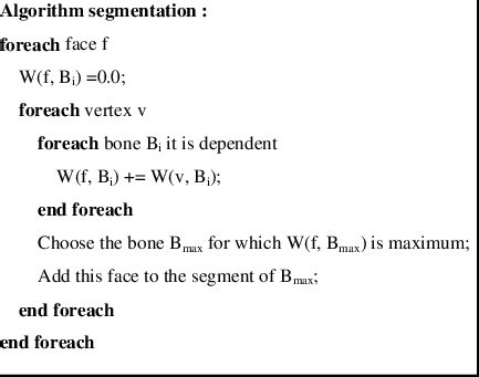 Segmentation Algorithm Download Scientific Diagram