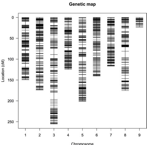 Figure 1 2 From Application Of Rad Seq In Evolutionary Genomics Of Non Model Organisms