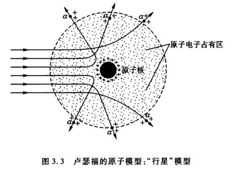 立体角and微分散射截面——原子物理学选讲 知乎