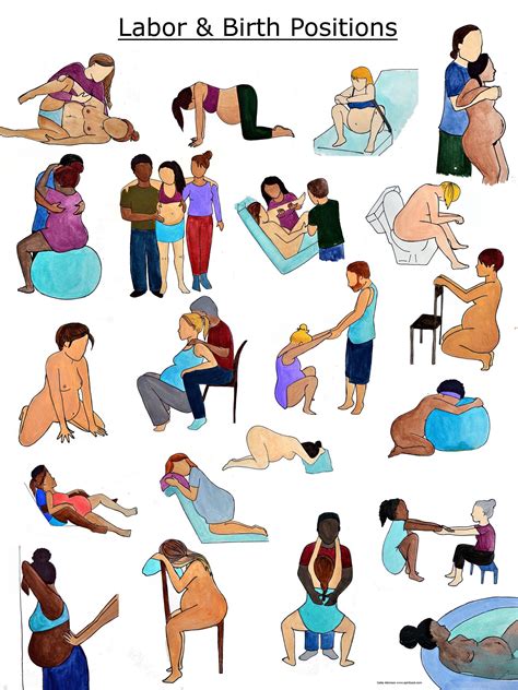 5 Labor Positions With A Birthing Ball Artofit