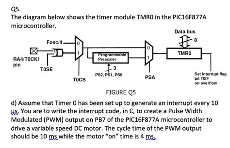 Solved Q5 The Diagram Below Shows The Timer Module Tmr0 In The