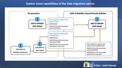 jasbir singh khanuja on linkedin sap digitaltransformation