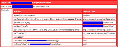 Coldfusion 11 Web Service Response Object Stack Overflow