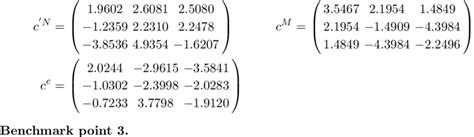 The Numerical Values Of Vacuum Expectation Values And Fn Charge