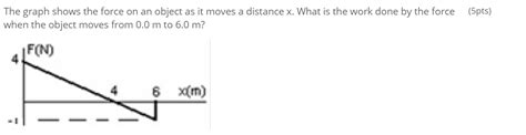 Solved 5pts The Graph Shows The Force On An Object As It
