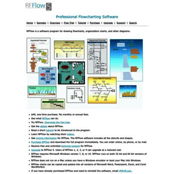Rf Flow Chart Timeless Web Flowchart Maker Rfflow Flowchart Pic Flowchart