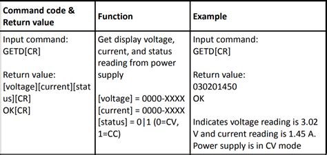 Solved Recording Benchtop Power Supply Output Via Labview Ni Community