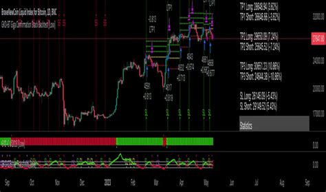 Gkd Bt Giga Confirmation Stack Backtest Loxx — Strategy By Loxx