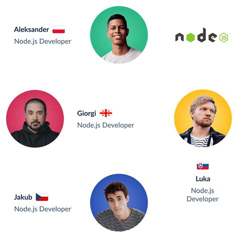 Hire C Developers And Programmers February 2024 🖥️⌨️ Expert Remote