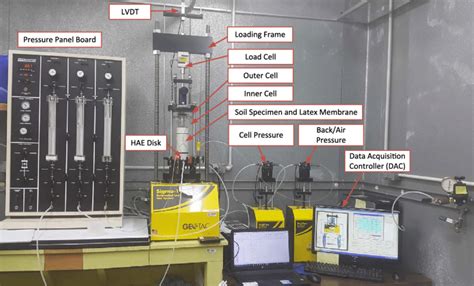 Photo Of The Unsaturated Triaxial Test Setup Download Scientific Diagram