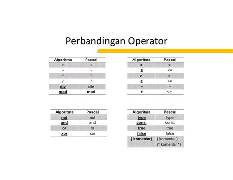 Algoritma Pemograman Variabel Dan Tipe Data PDF Algoritma Pemograman Variabel Dan Tipe Data PDF