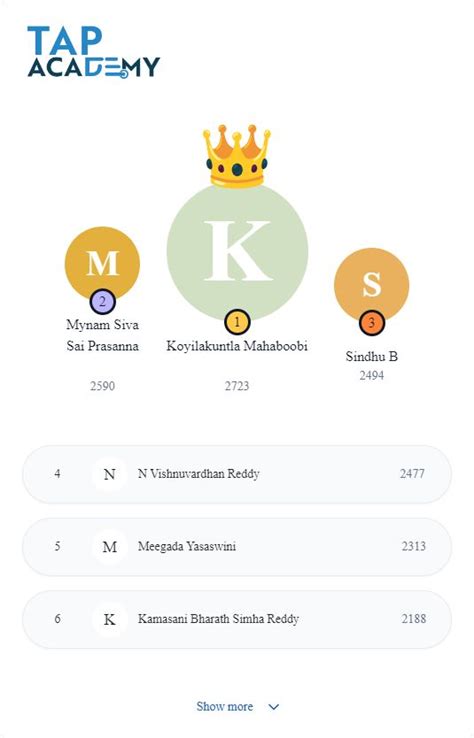Koyilakuntla Mahaboobi On Linkedin Fullstack Javafullstack Tapacademy