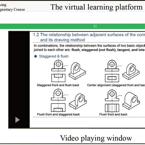 the virtual learning and teaching platform screenshot of the platform