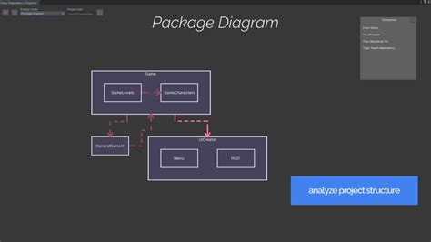 Easy Dependency Diagrams