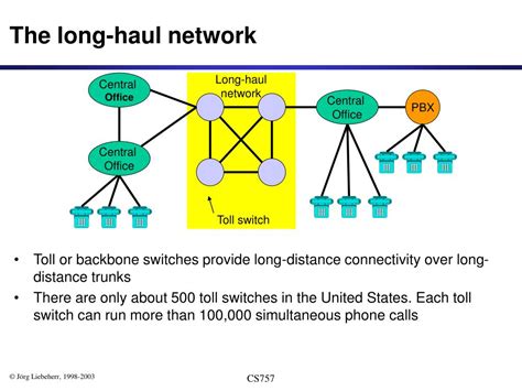 Ppt Three Network Technologies Powerpoint Presentation Free Download