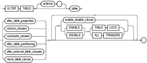 Sql Statements Alter Table To Alter Tablespace 2 Of 3